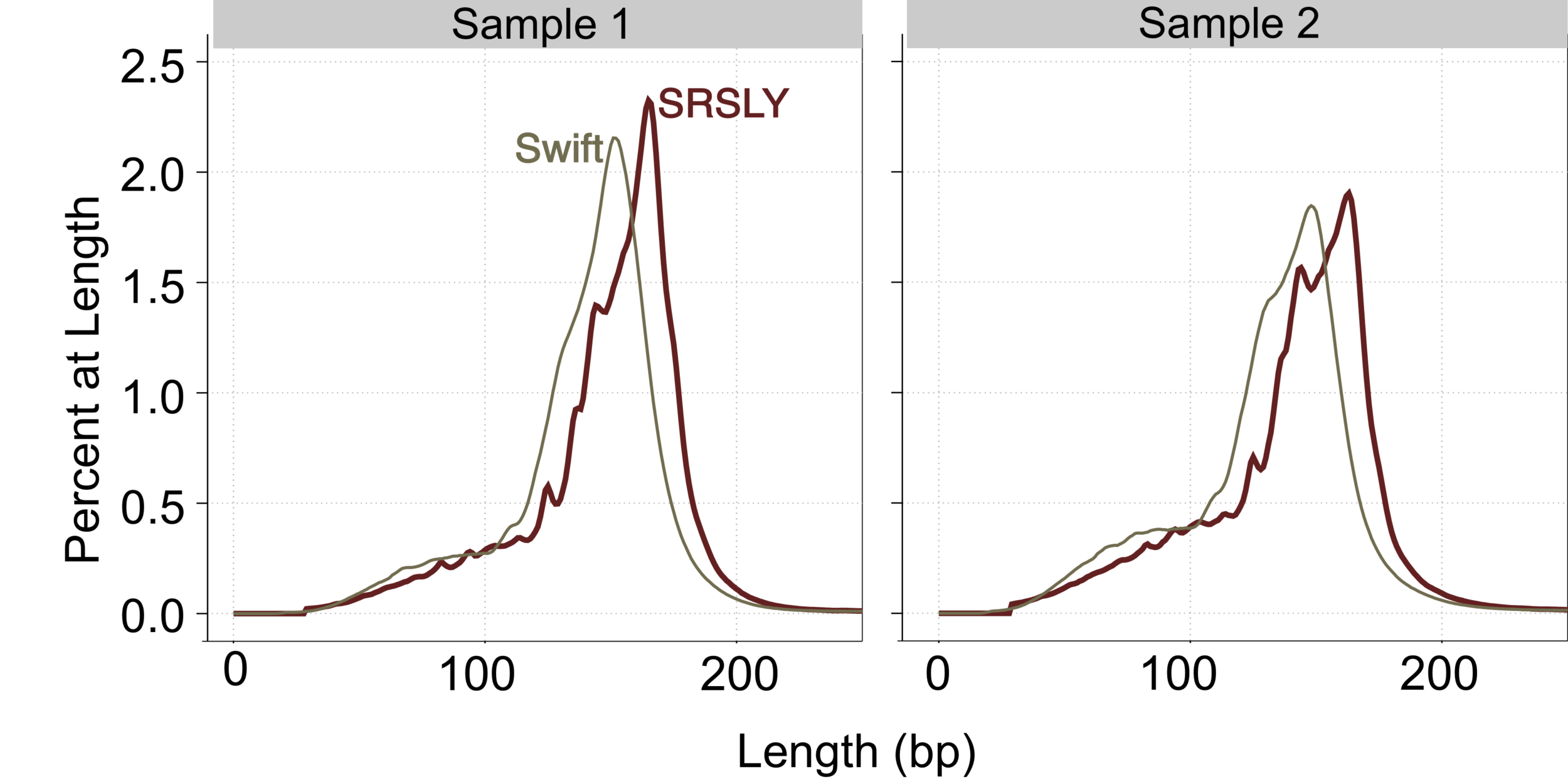 SRSLY Technology — Claret Bioscience