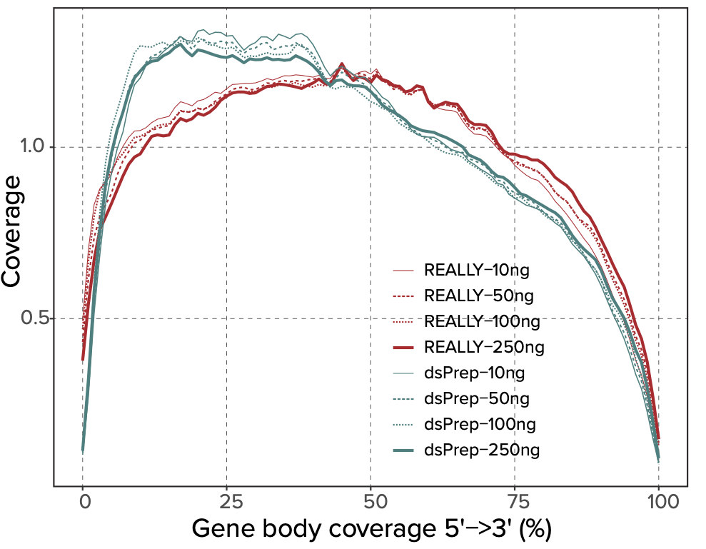 REALLY TECHNOLOGY — Claret Bioscience