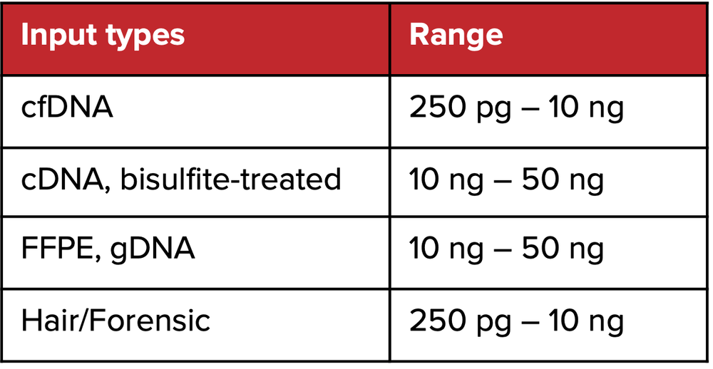 SRSLY Technology — Claret Bioscience