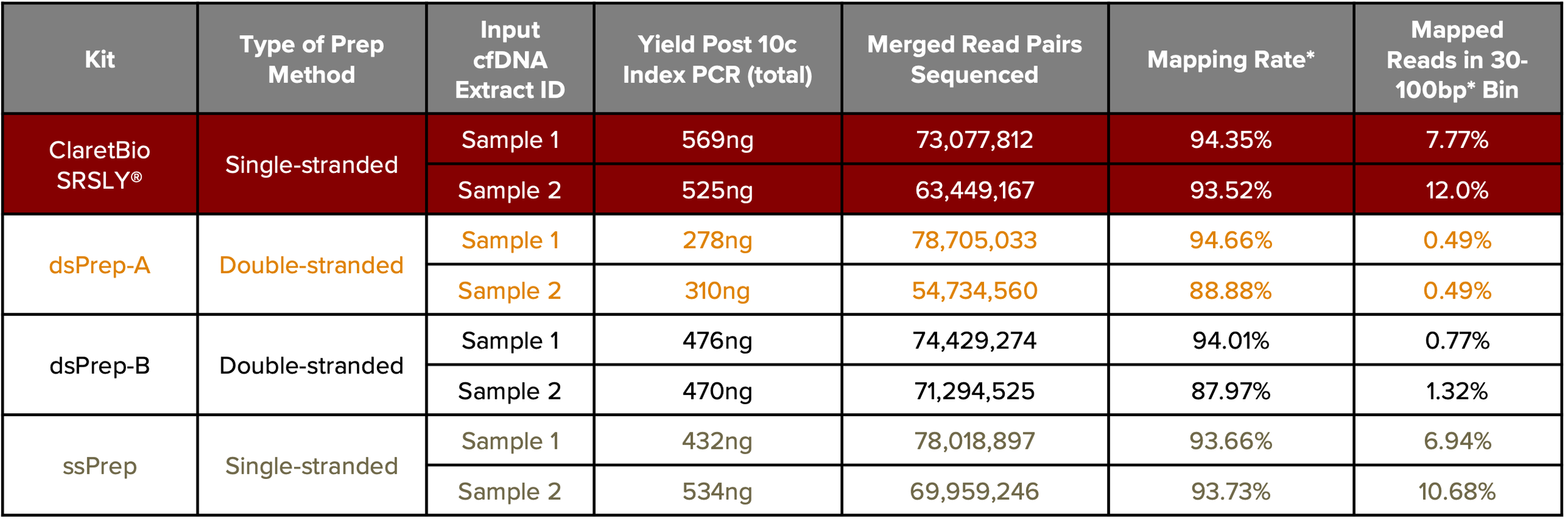 SRSLY Technology — Claret Bioscience