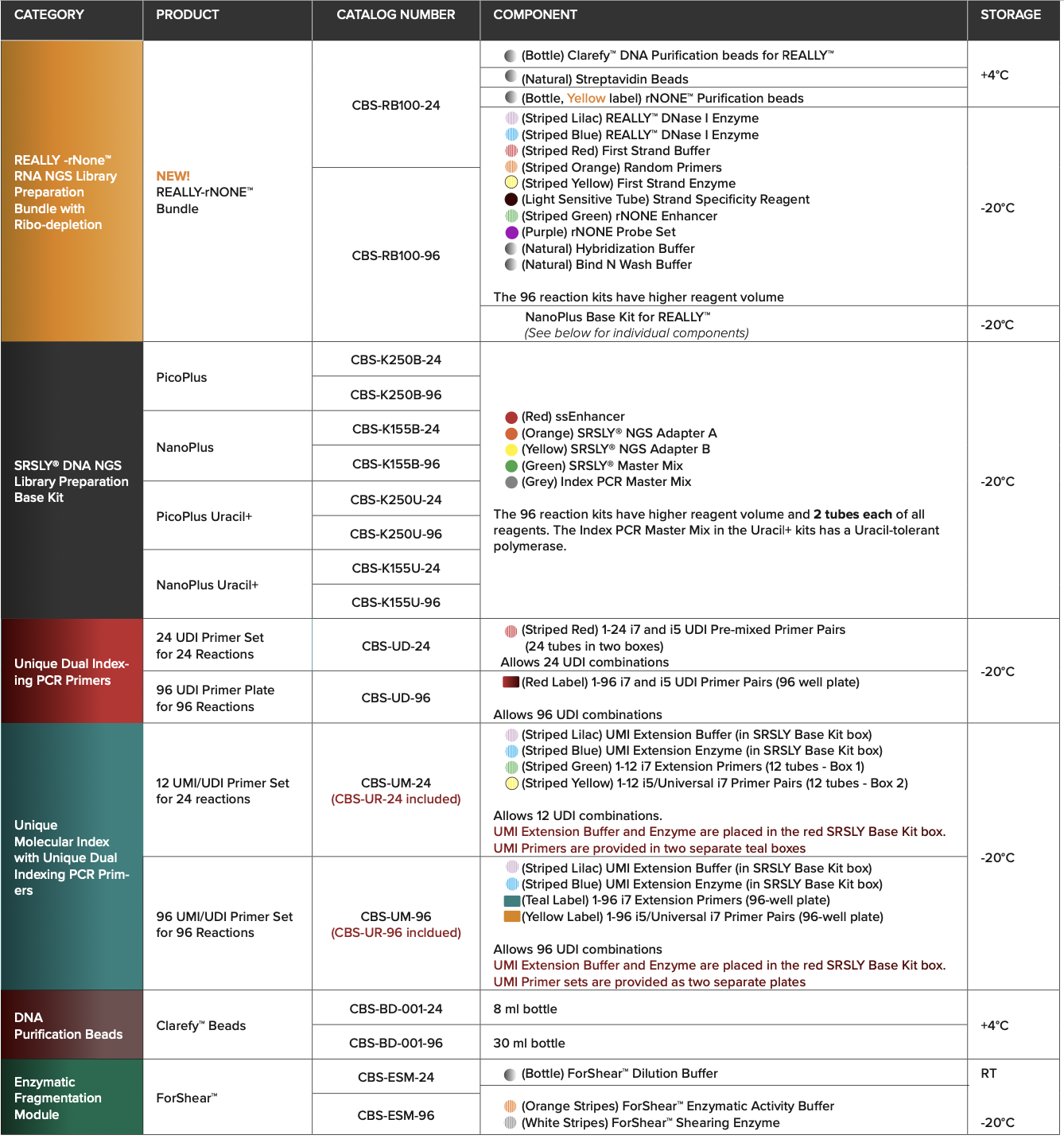 SRSLY NGS DNA library preparation Kits — Claret Bioscience