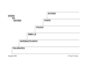 Feeding Therapy — Growing in Motion