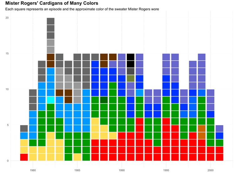 The Colors of Mister Rogers' Cardigans — Cool Infographics