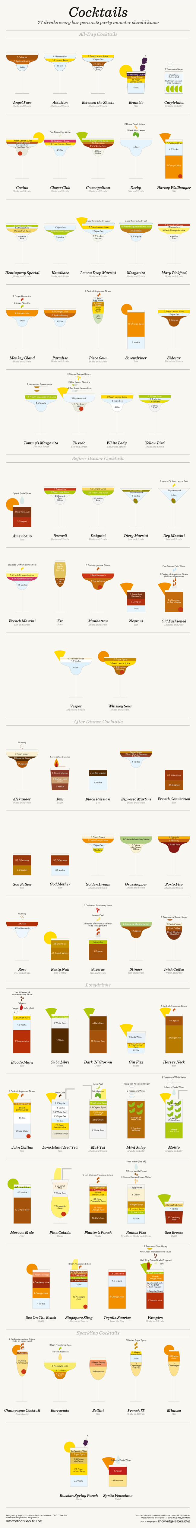 Interactive Cocktail Shaker — Cool Infographics
