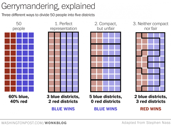 A Visual Explanation of Gerrymandering — Cool Infographics