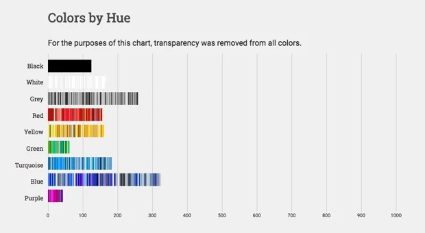 The Top Colors of the Internet — Cool Infographics