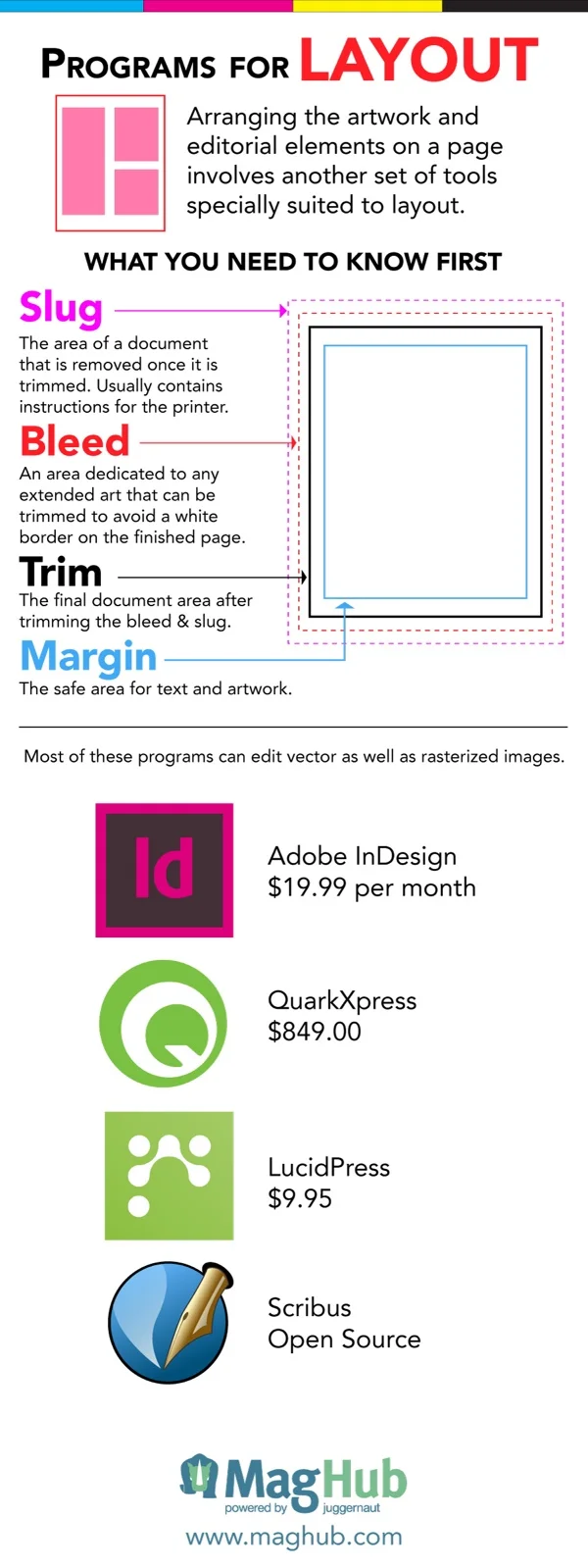 Introduction to Software for Magazine Design — Cool Infographics