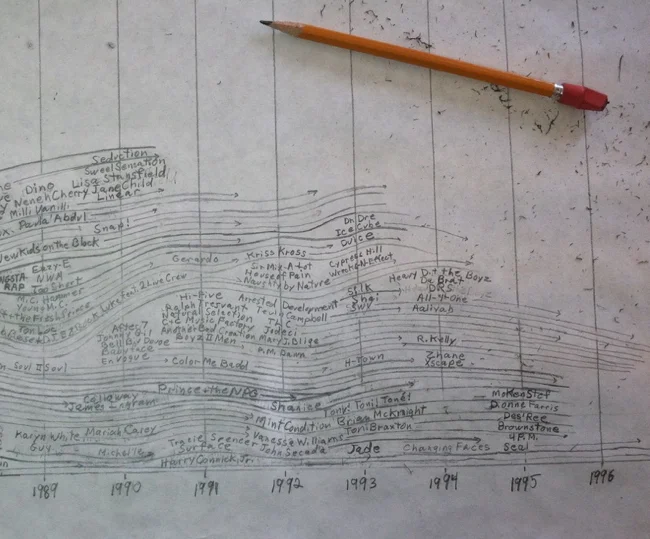 PopWaves: Making of the Genealogy of Pop/Rock Music — Cool Infographics