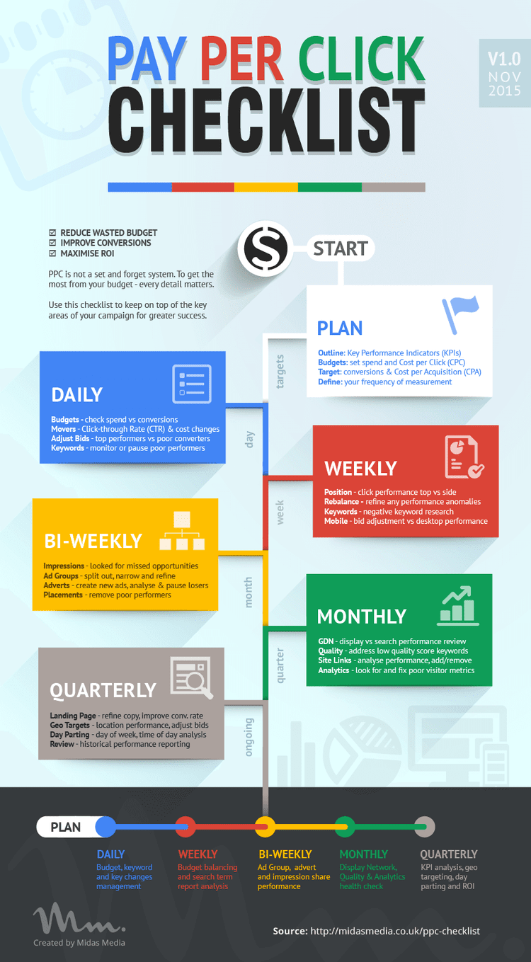 Infographic Checklist