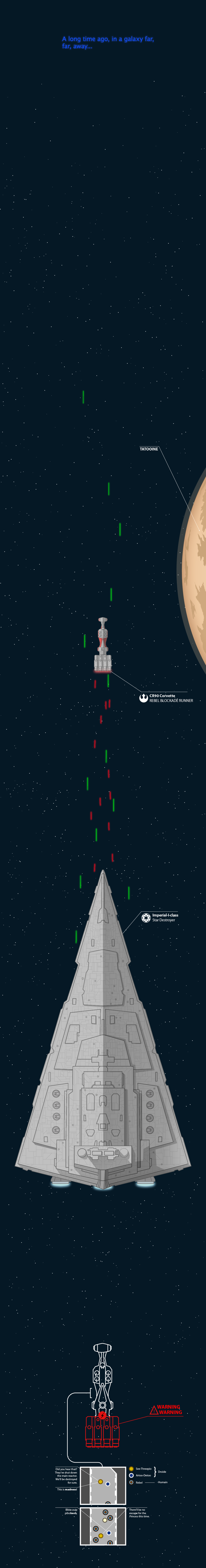 Massive Infographic of Star Wars A New Hope — Cool Infographics