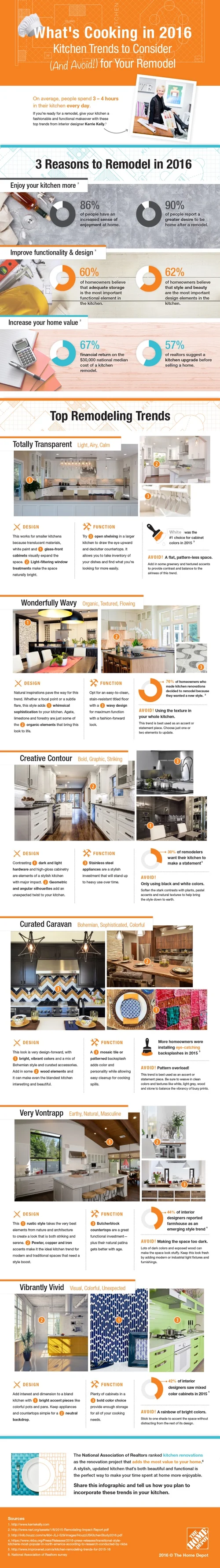 Infographic Kitchen