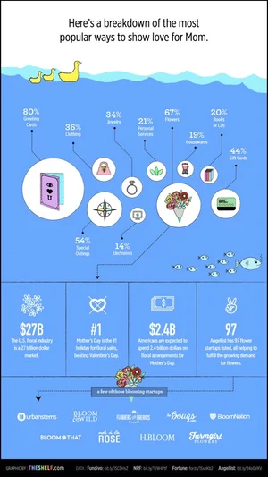 The Mother of All Mother's Day Infographics — Cool Infographics