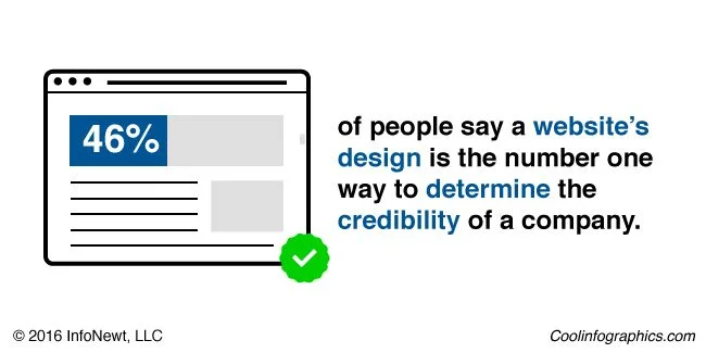 Using Visuals to Enhance Your Credibility — Cool Infographics