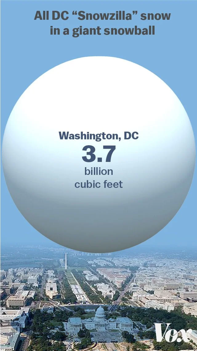 The Snowzilla Snowball — Cool Infographics