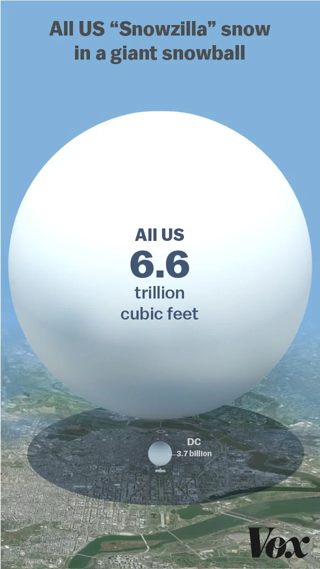 The Snowzilla Snowball — Cool Infographics