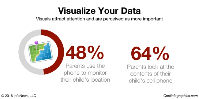 Three Simple Resolutions to Design Better DataViz — Cool Infographics