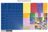 Android Fragmentation Visualized — Cool Infographics