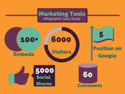 Pro Tips to Track Results from Infographics — Cool Infographics