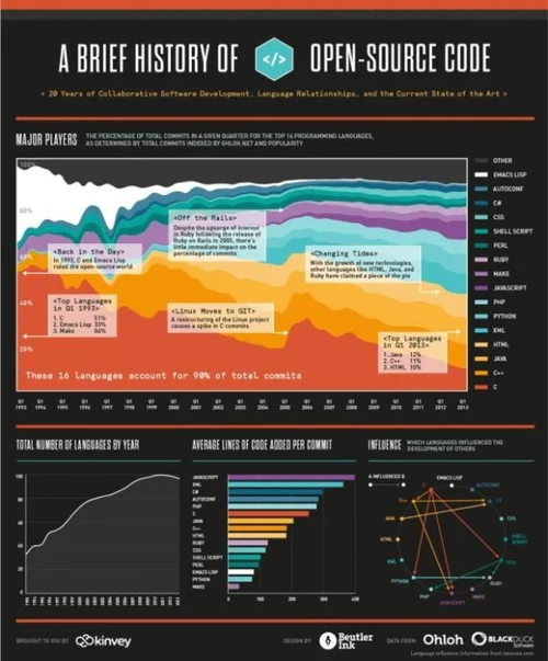 Infographic Creator Open Source