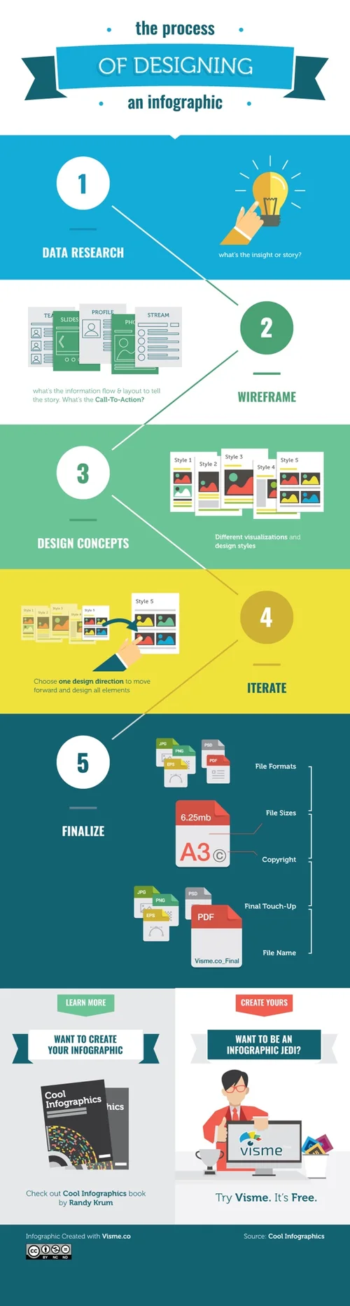 The Process of Designing an Infographic — Cool Infographics