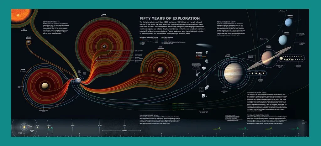 Infographic Posters — Cool Infographics
