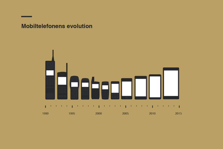 Mobile Phone Size Evolution — Cool Infographics