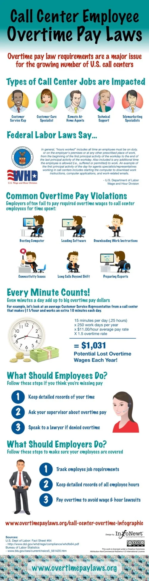 Overtime Pay Laws — Cool Infographics