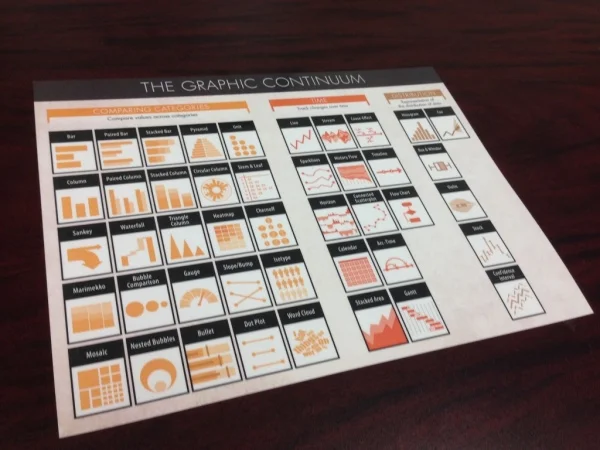 The Graphic Continuum - Desktop Version — Cool Infographics