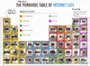 The Interactive Purriodic Table of Internet Cats — Cool Infographics