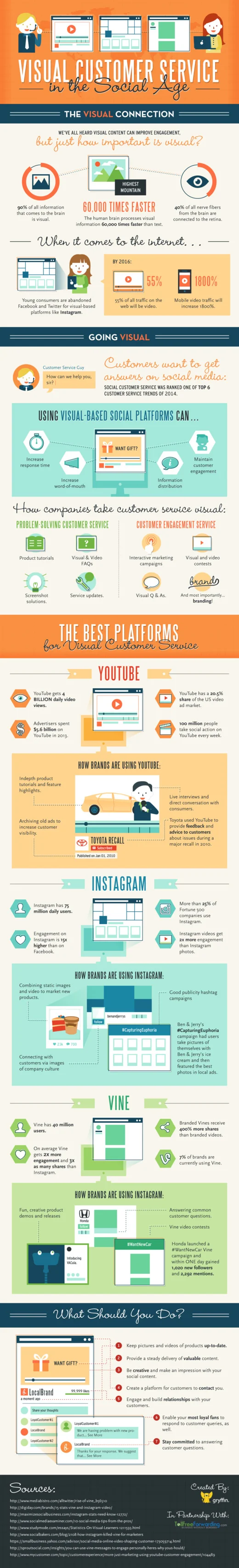 Visual Customer Service in the Social Age — Cool Infographics