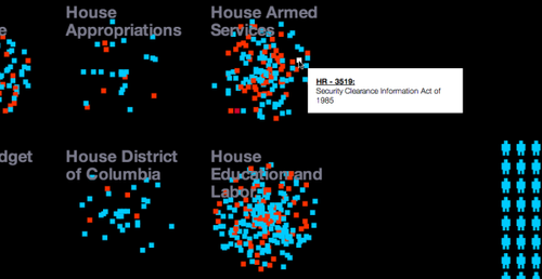 Legislative Explorer: Watch Government In Action — Cool Infographics