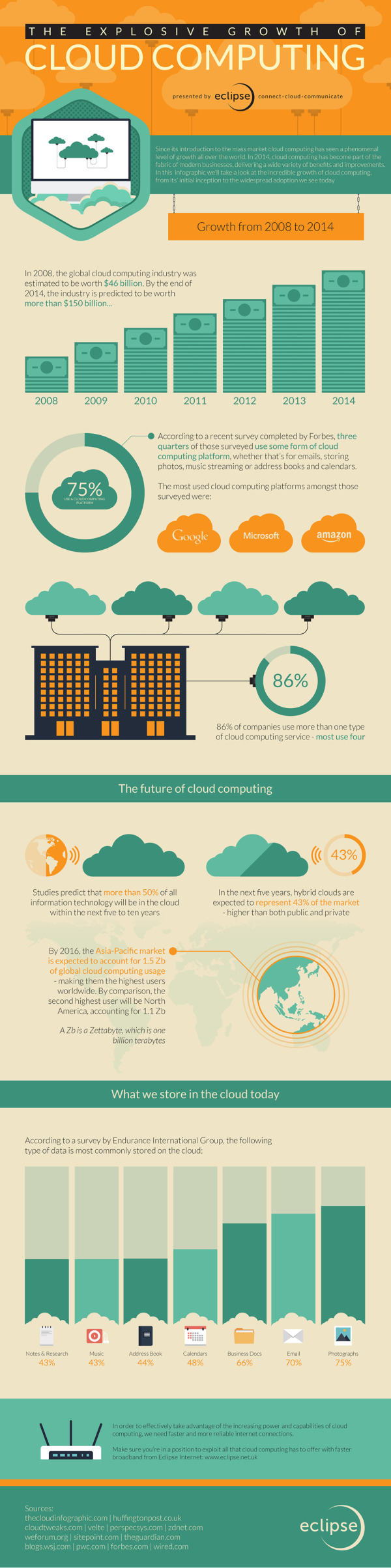 The Explosive Growth Of Cloud Computing — Cool Infographics