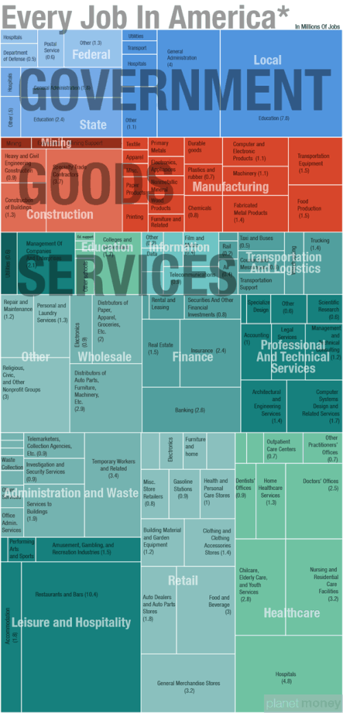 Every Job In America — Cool Infographics