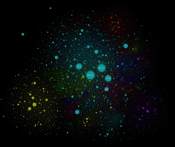 The Internet Map — Cool Infographics