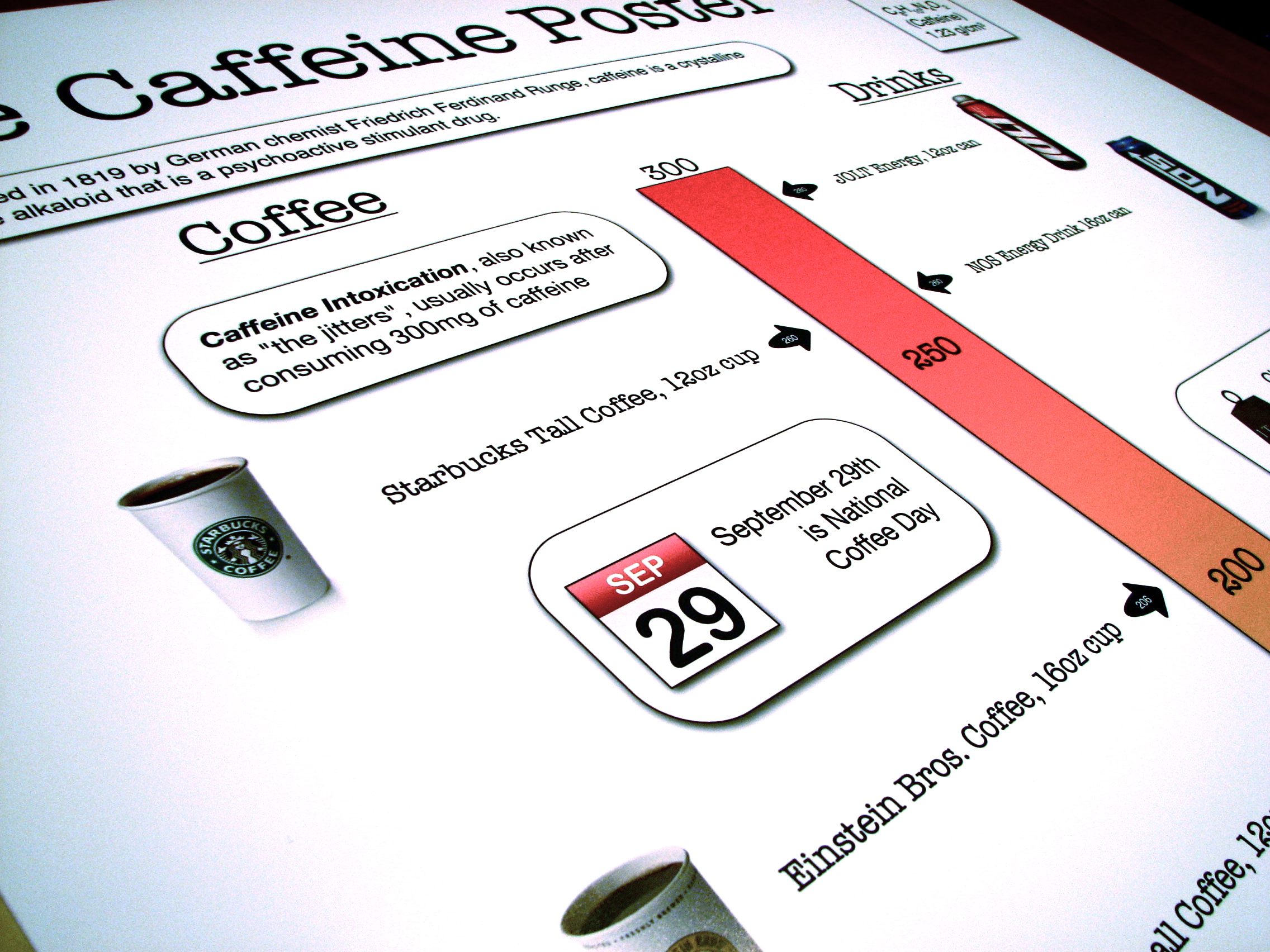 Caffeine Poster — Cool Infographics