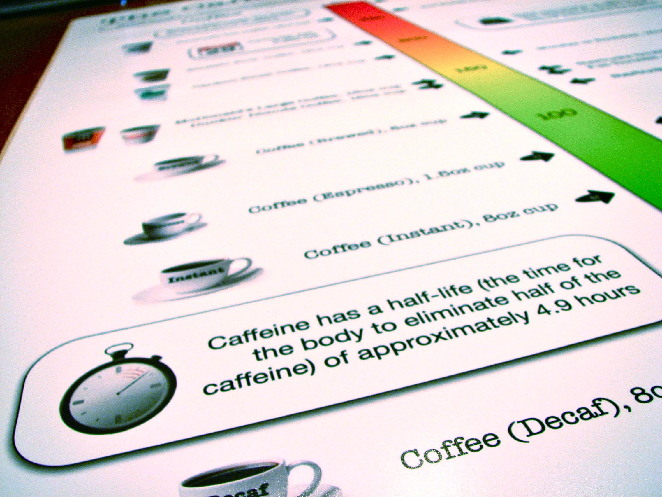 Caffeine Poster — Cool Infographics