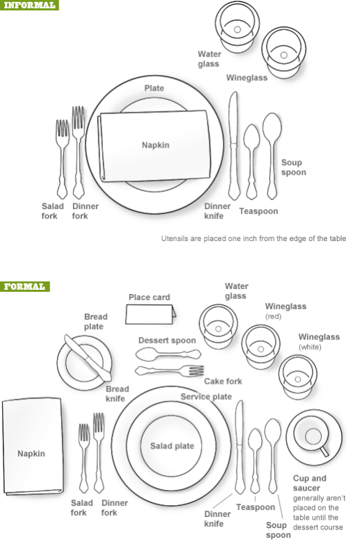 Thanksgiving Table Setting Diagrams — Cool Infographics