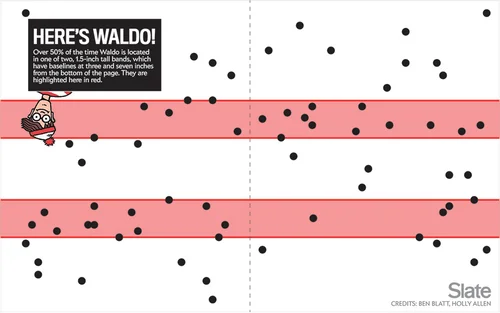Finding Waldo by Visualizing Patterns — Cool Infographics