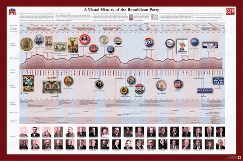Infographic Poster History