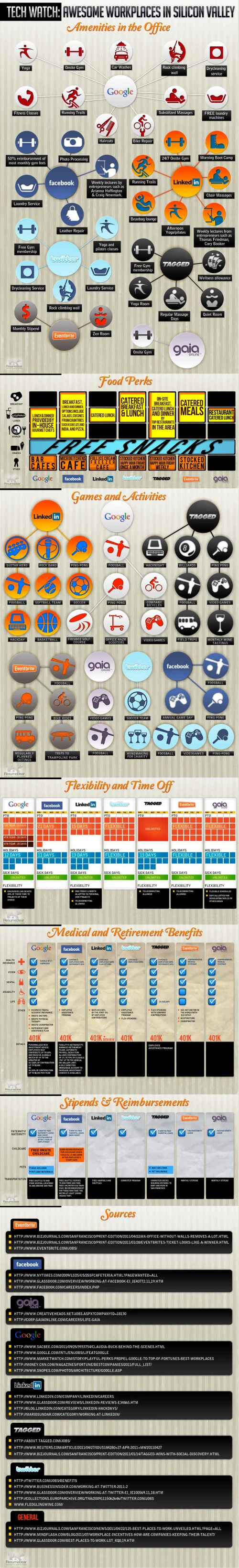 The Perks of Working at Google, Facebook, Twitter and More — Cool ...