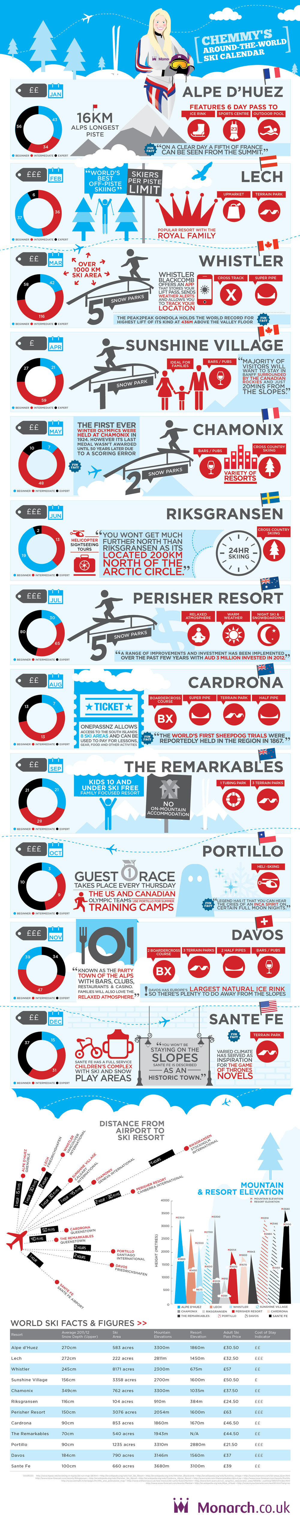 Our World Ski Calendar – Seasonal Ski Resorts around the World — Cool ...