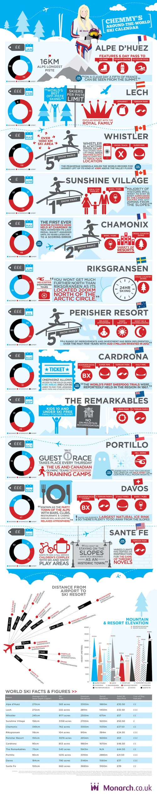 Our World Ski Calendar – Seasonal Ski Resorts around the World — Cool ...