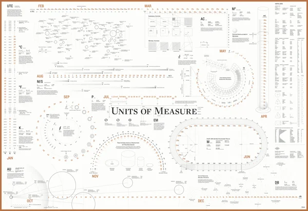Units of Measure Calendar — Cool Infographics