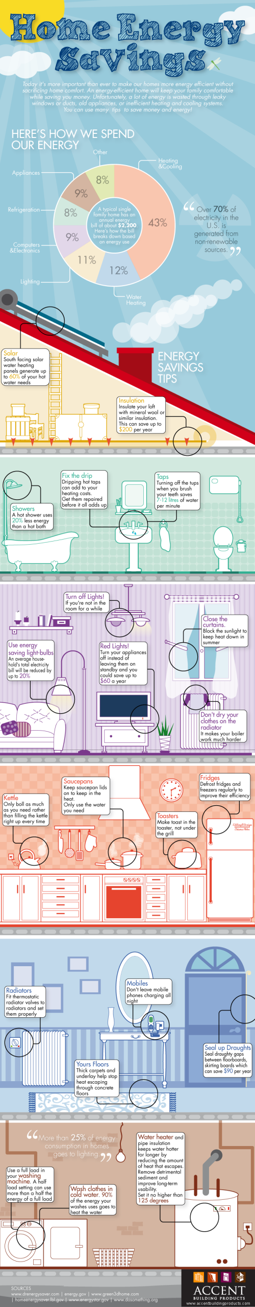 Home Energy Savings — Cool Infographics