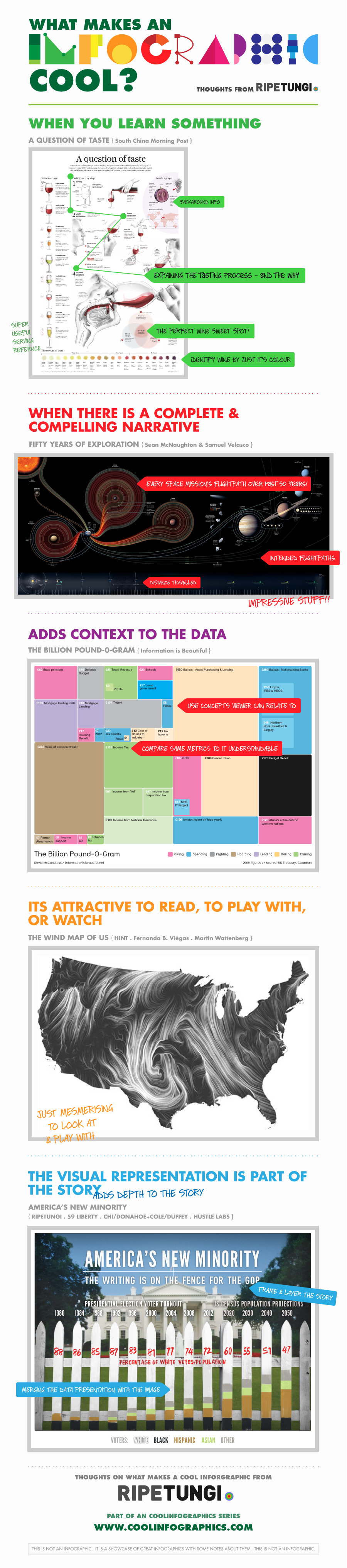 Robin Richards - What Makes an Infographic Cool? — Cool Infographics