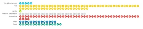 The Foursquare Visualizer — Cool Infographics
