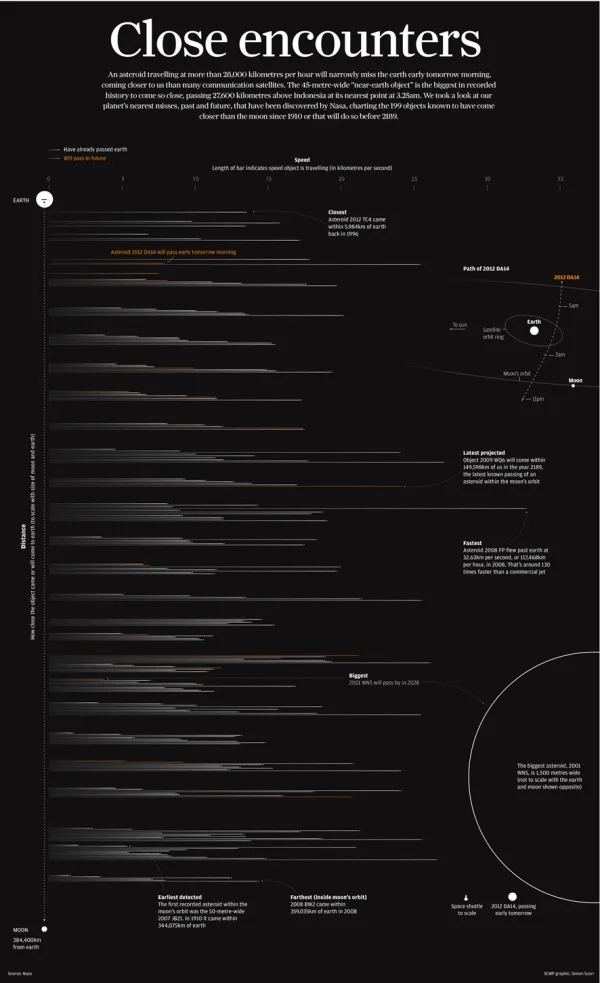 Asteroids! — Cool Infographics