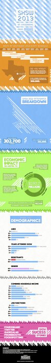 SxSW 2013, an infographic — Cool Infographics