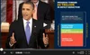 NPR Chart Check from the Enhanced State of the Union (SOTU) — Cool ...