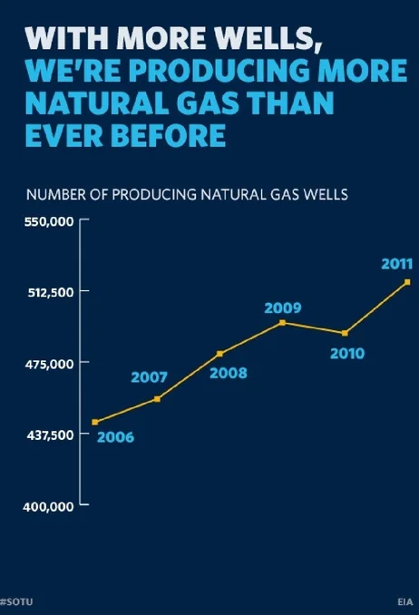 NPR Chart Check from the Enhanced State of the Union (SOTU) — Cool ...